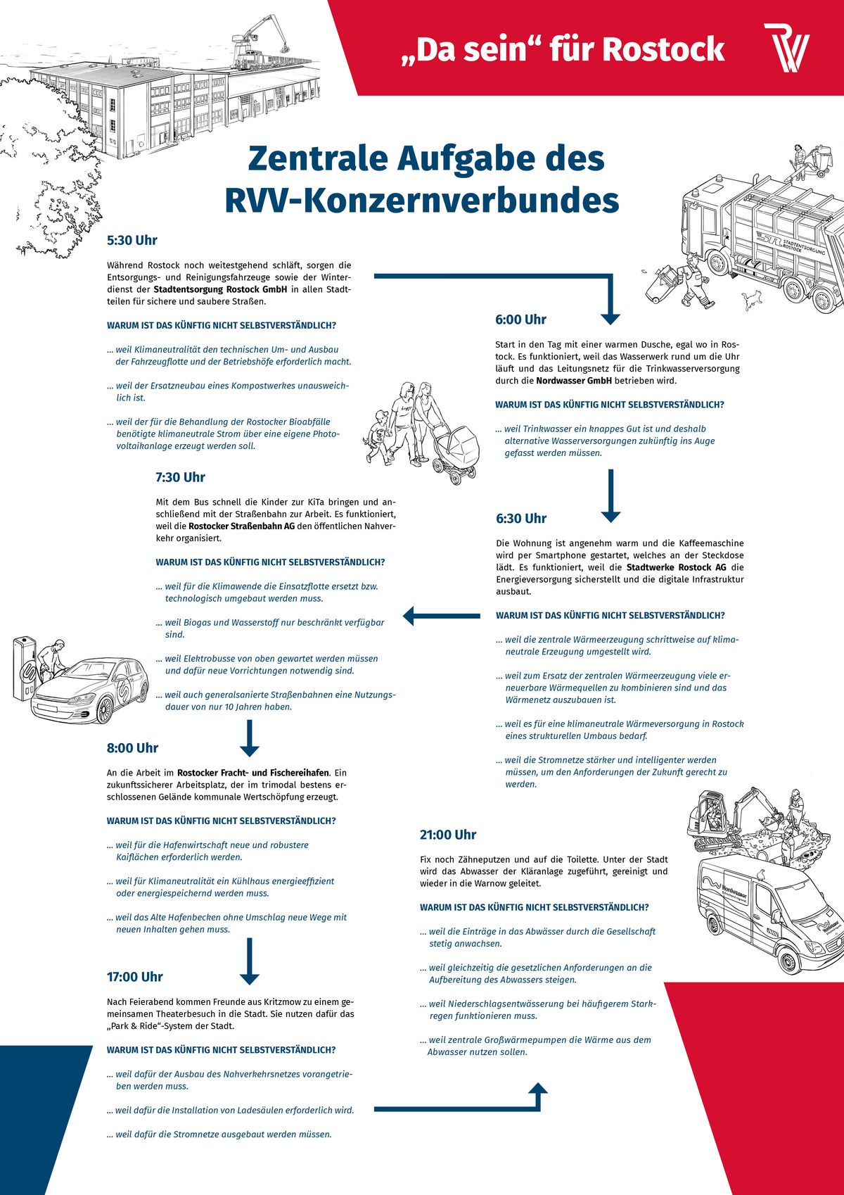 RVV-Rostock: Daseinsvorsorge 2035